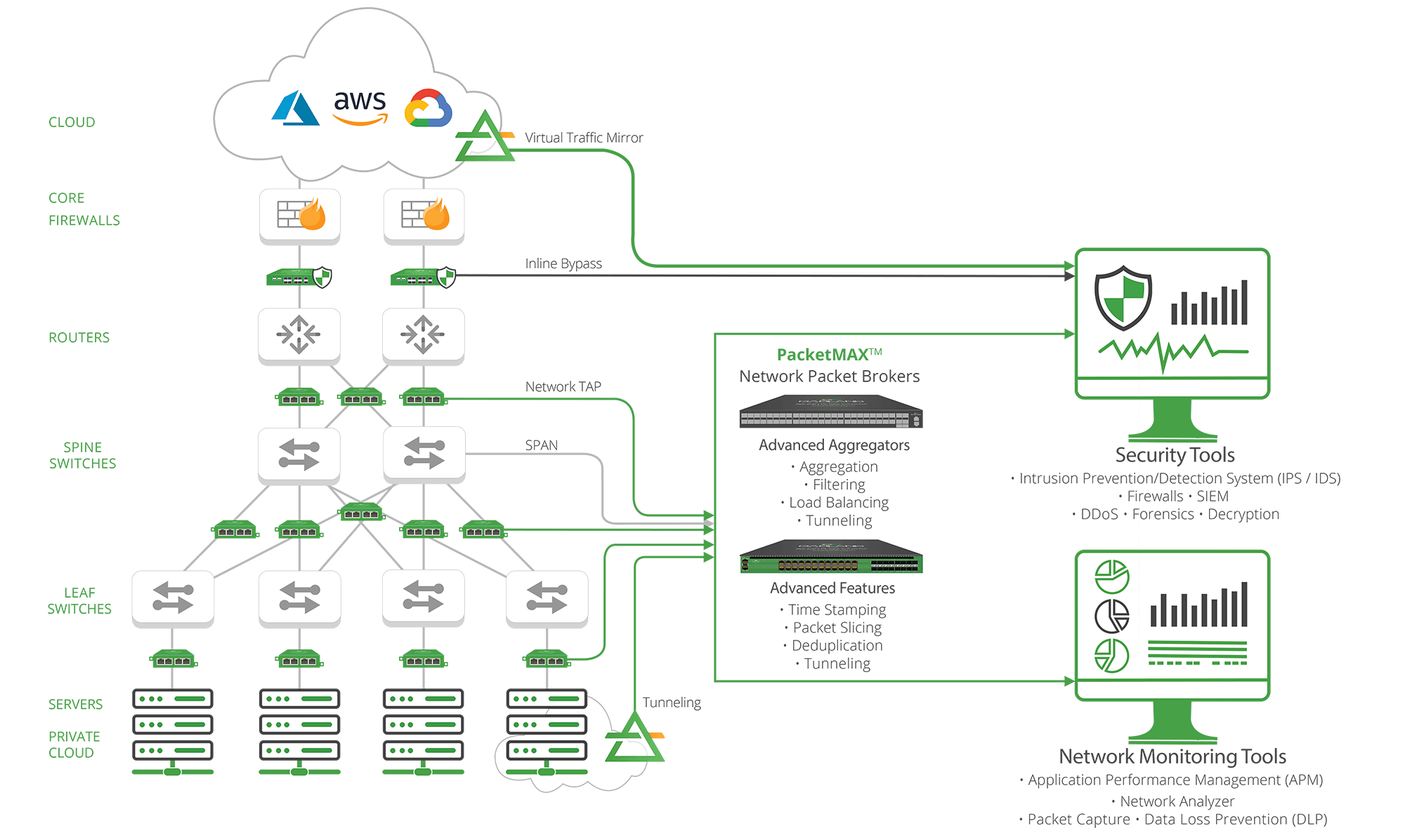 Building A Zero Trust Visibility Architecture